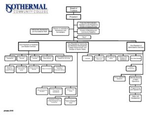 icc-organizational-charts - Sunshine Request