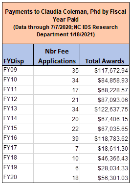 (October 2020) Request for "Indigent Defense Services Payment" through 03/27/20 - Sunshine Request